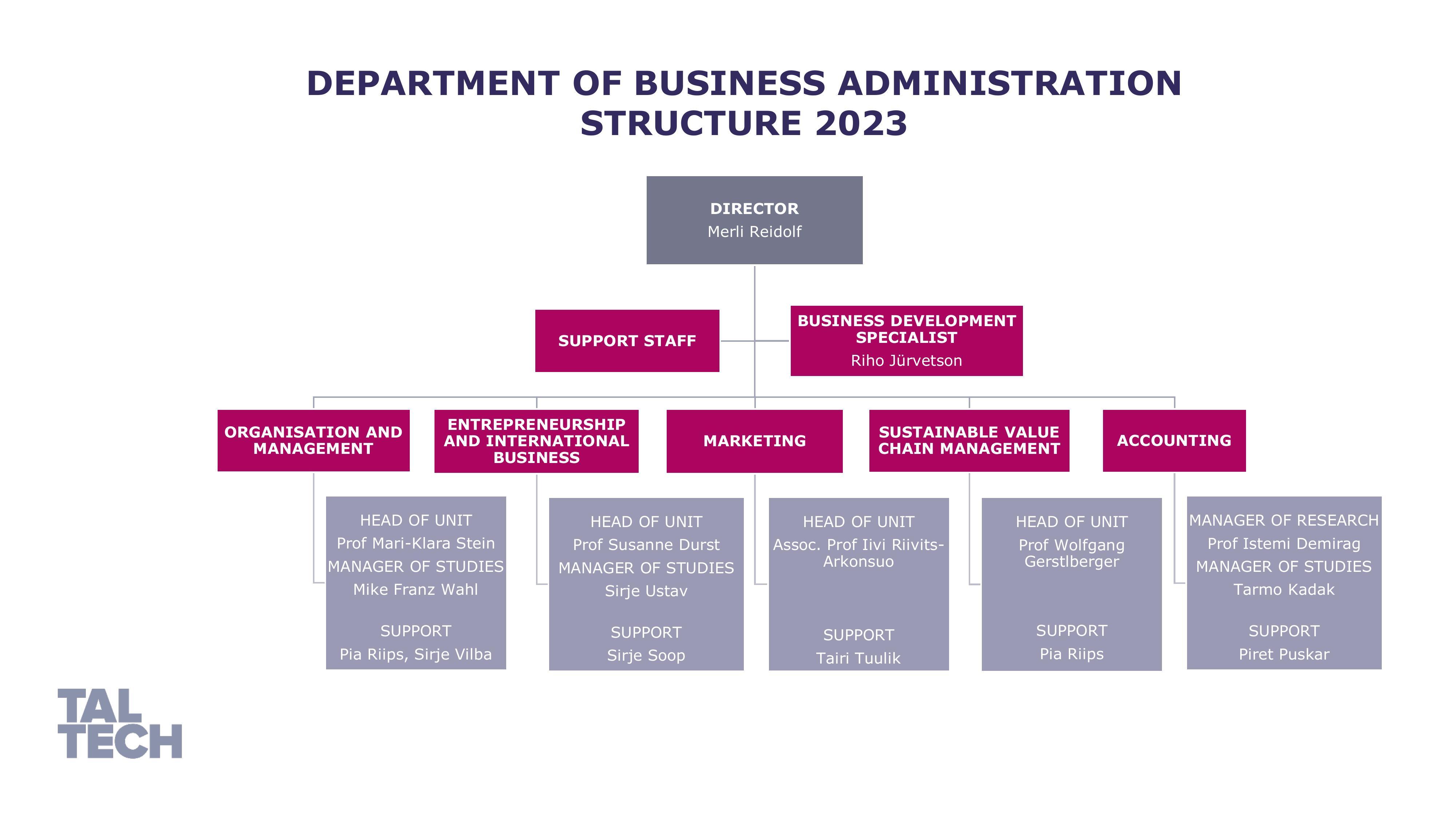 Management | Department of Business Administration