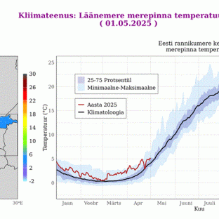 estonia climate graph